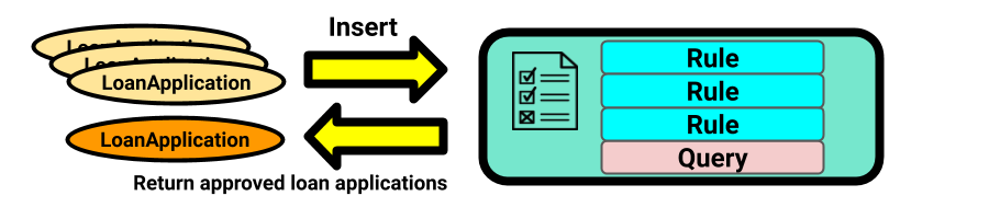 Get Started | Kogito